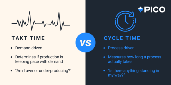 Takt Time vs. Cycle Time: Which Metric Matters Most for Efficiency